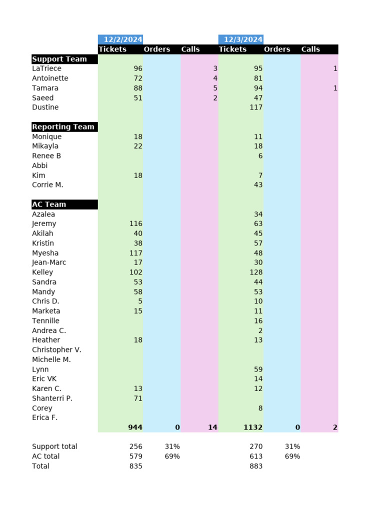 OLD Spreadsheet | PDF