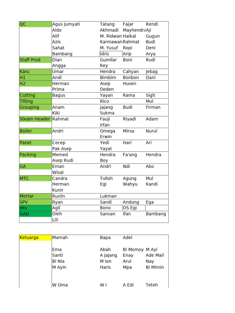 QC Team Members and Roles | PDF