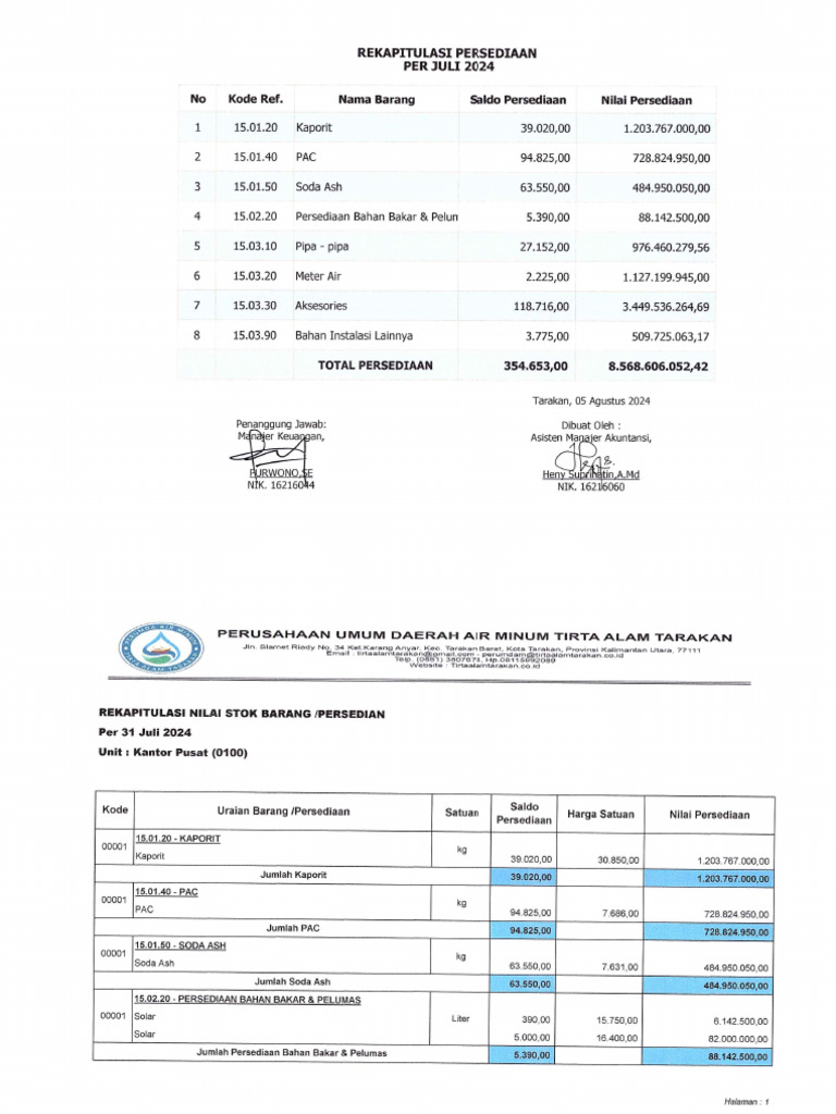 5.2 Rekapitulasi Persediaan Per Juli 2024 | PDF