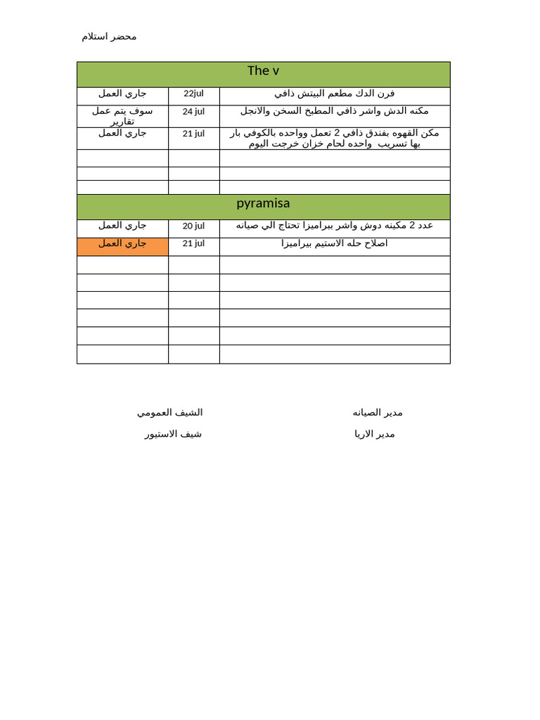 Pending Not Done | PDF