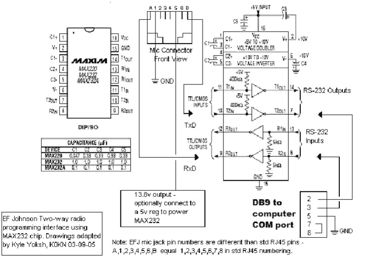 Efj Programmer Max232 | PDF