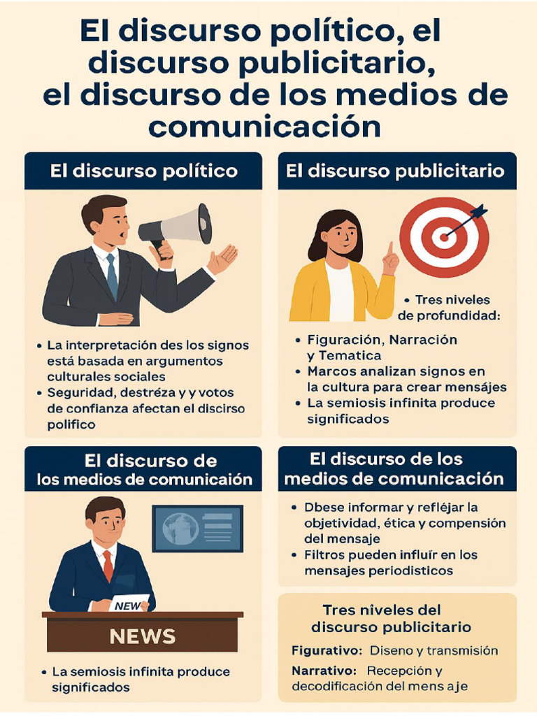 Infografia El Discurso Politico Publicitario y de Los Medios de ...