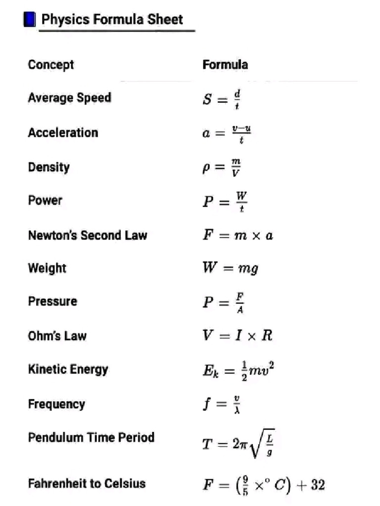 Physics Formula | PDF