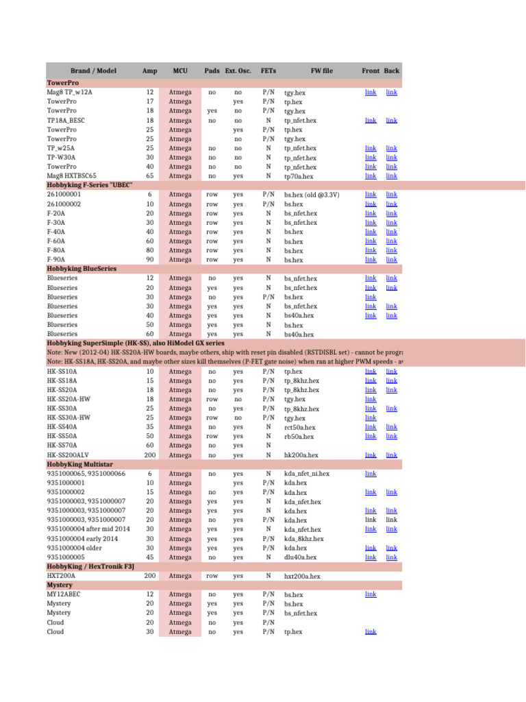 ESC Schematic Overview and Links | PDF | Integrated Circuit | Central ...