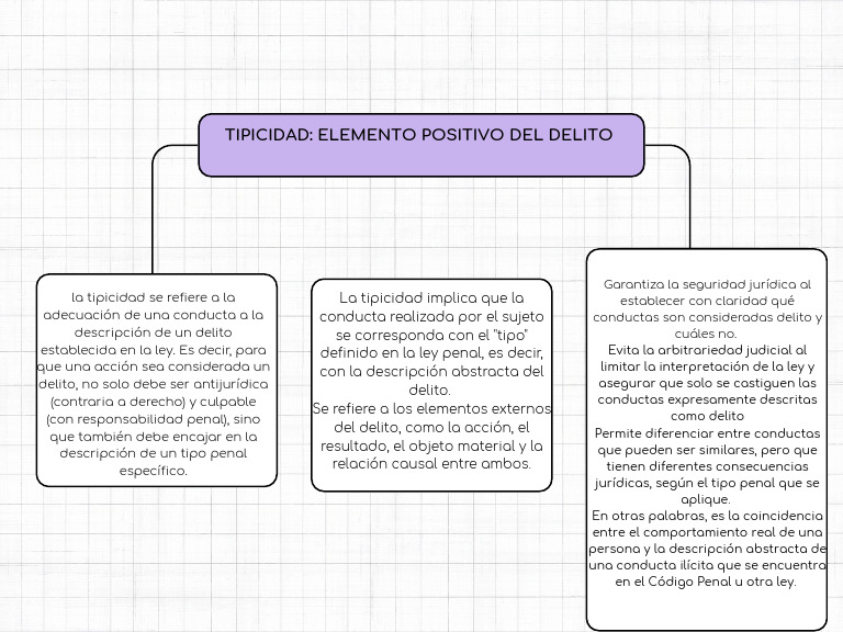 Mapa Conceptual TIPICIDAD | PDF