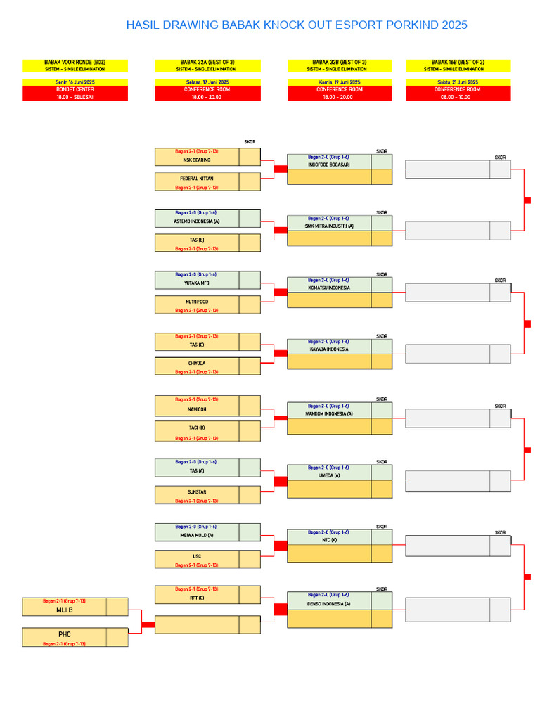 Hasil Drawing Bagan Knock Out Esport - 2025 | PDF