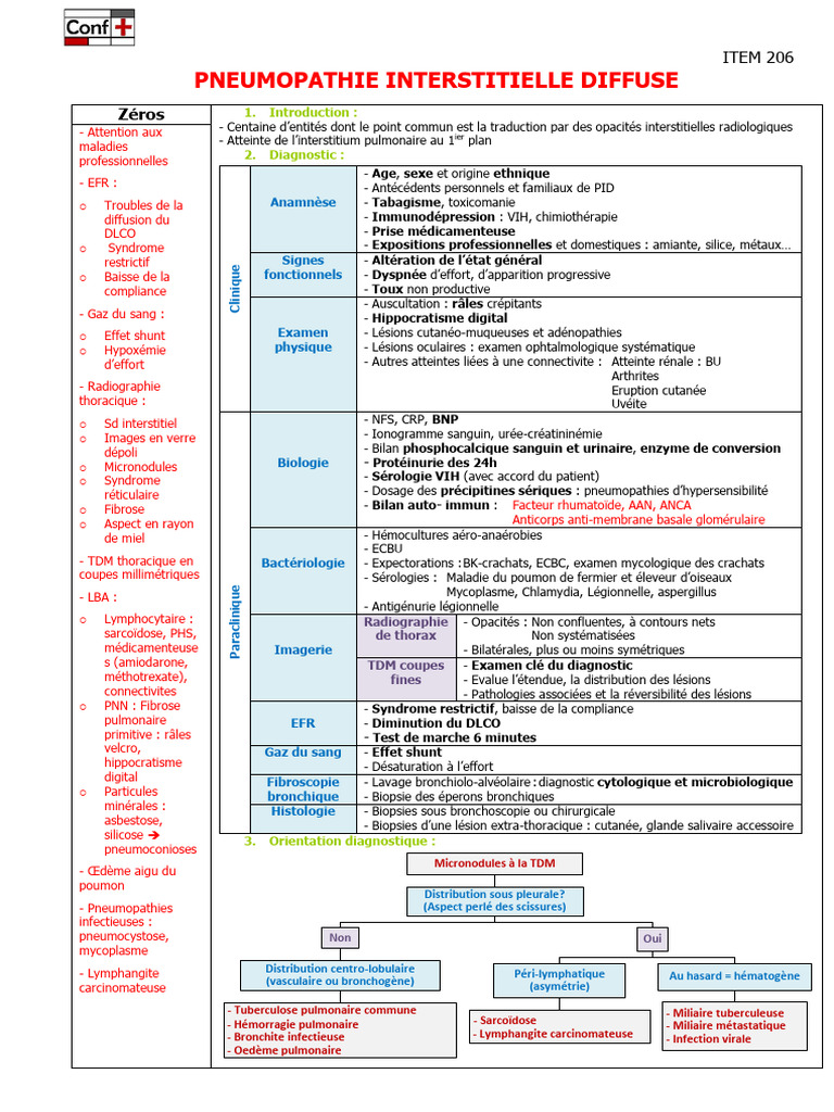Diagnostic de pneumopathie interstitielle | PDF | Poumon | Spécialités ...