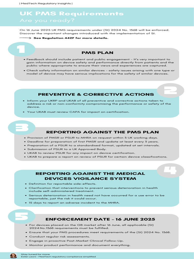 UK PMS Regulations and Compliance Guide | PDF | Regulatory Compliance ...