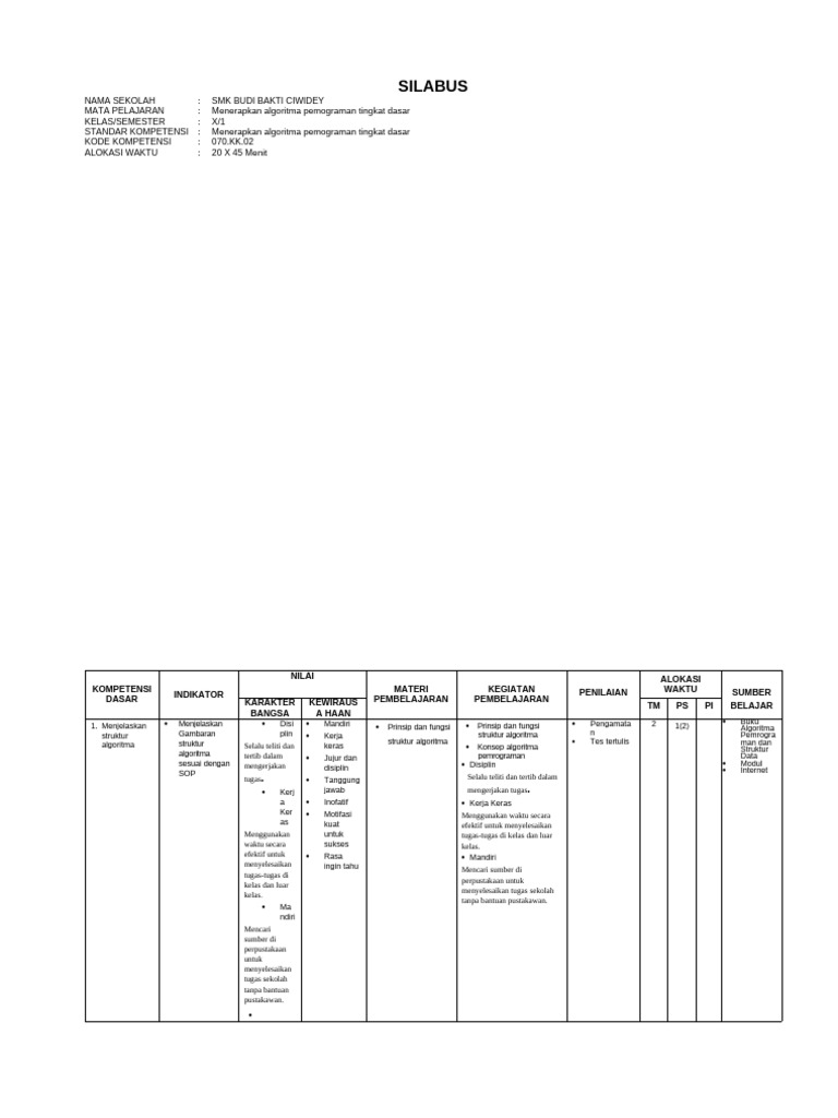 Silabus RPL 03 Menerapkan Algoritma Pemrograman Tingkat Lanjut | PDF