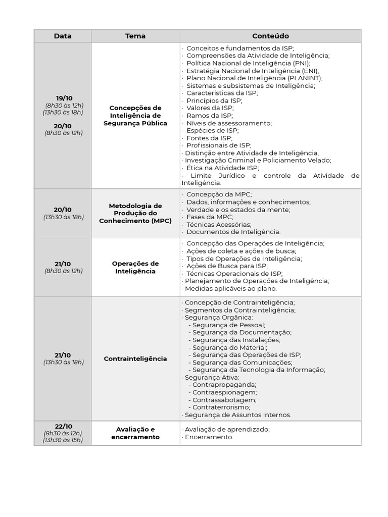 PROGRAMACAO E O CRONOGRAMA - Introducao A Atividade de Inteligencia ...