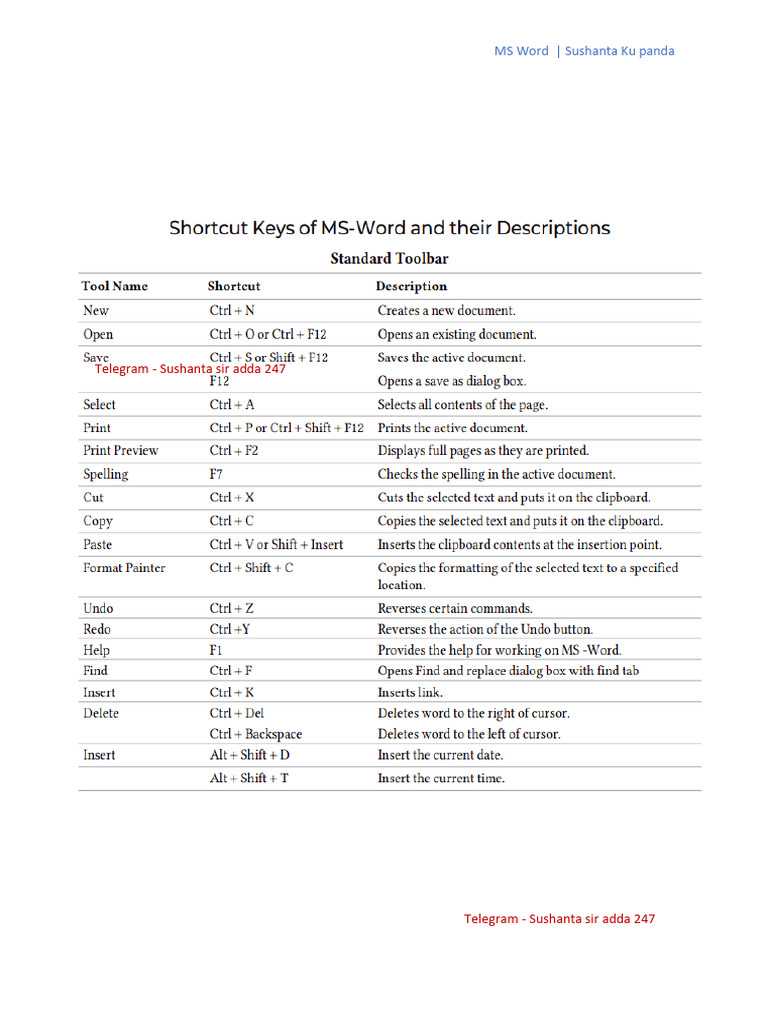 MS Word Shortcuts by - Sushanta Sir Adda2471 | PDF