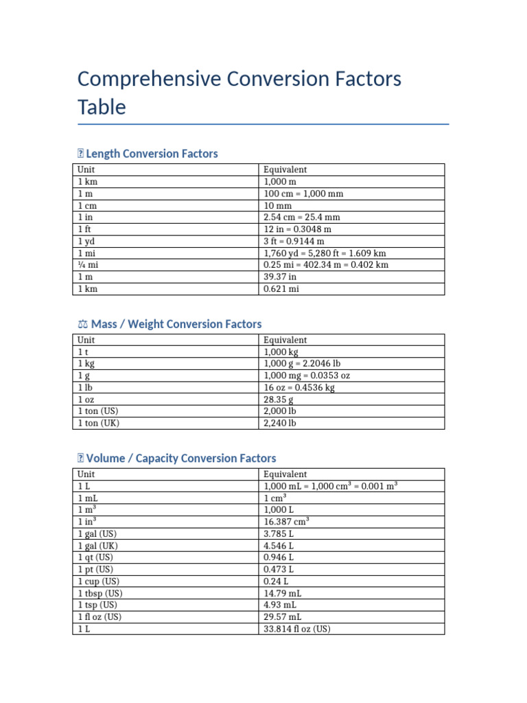 Comprehensive Conversion Factors | PDF | Tablespoon | Litre