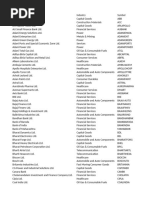 Nifty50 Company List | PDF