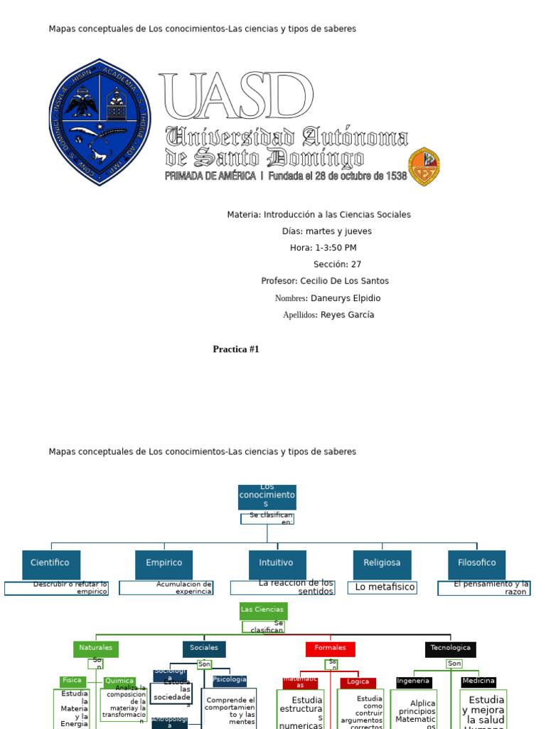 3 Mapa Conceptual 1 | PDF | Science | Empirismo