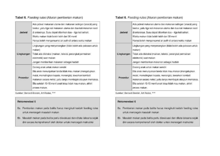 Feeding Rules | PDF