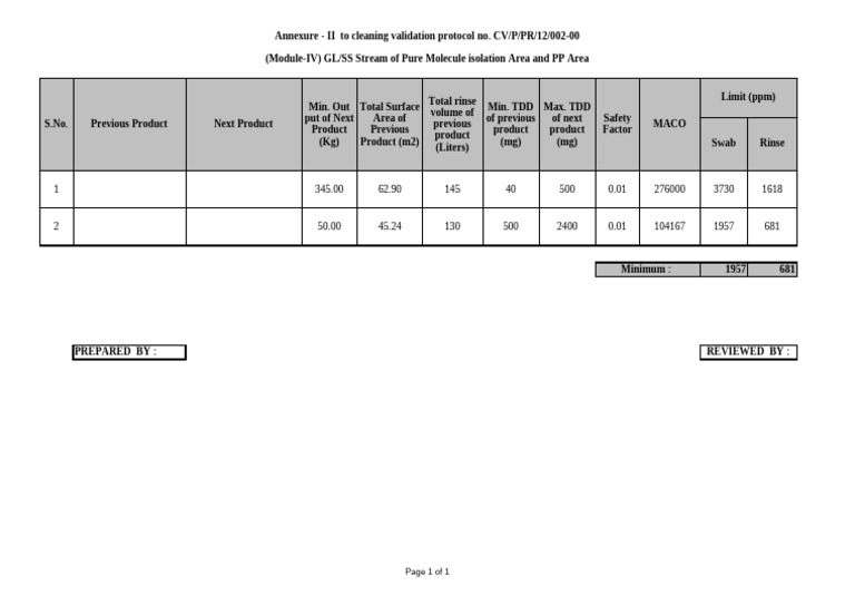 Annexure-II To CVP (Maco) | PDF