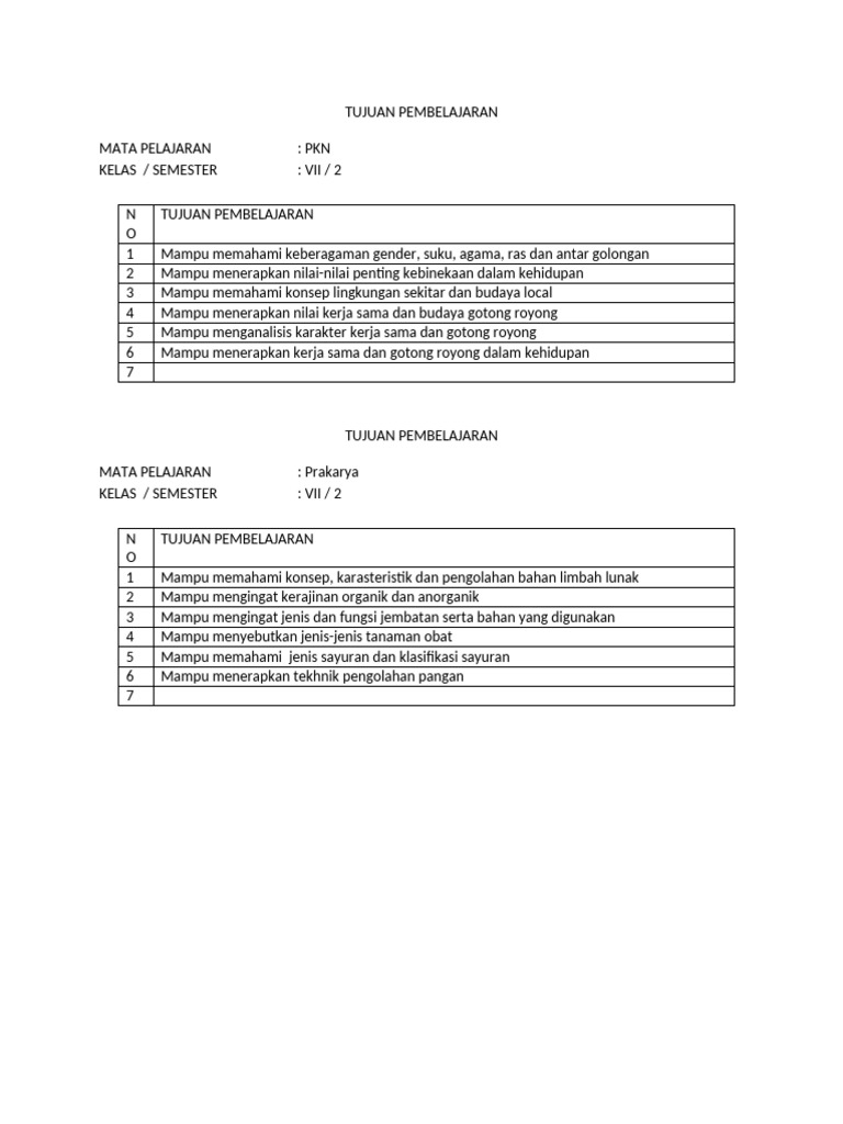 TP Genap PKN & Prakarya | PDF