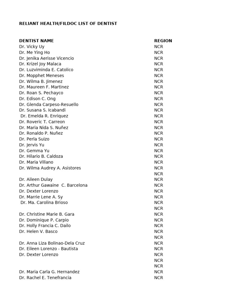 NCR Dentist Directory List | PDF | Metro Manila | Makati