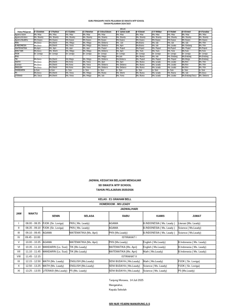 Roster SD 2025-2026 | PDF