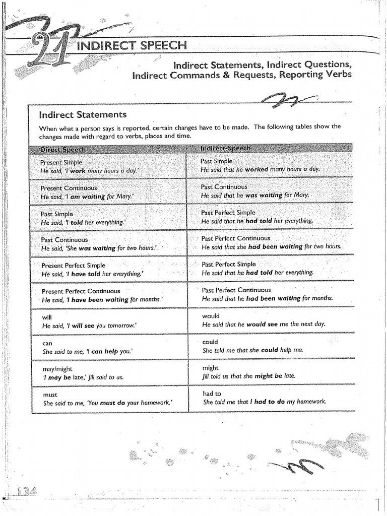 Reported Speech - Extra Practice | PDF