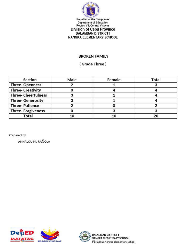 Broken Family Profiling | PDF