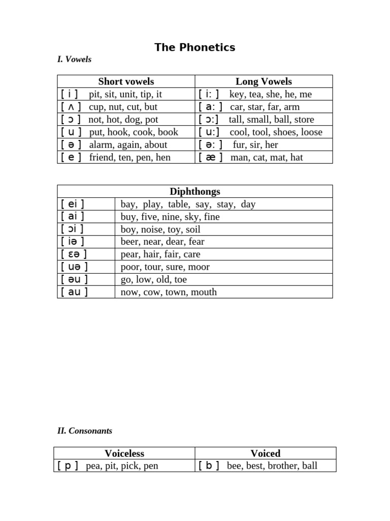The Phonetics | PDF