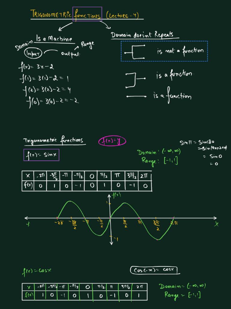 Trigonometry Class 11 | PDF