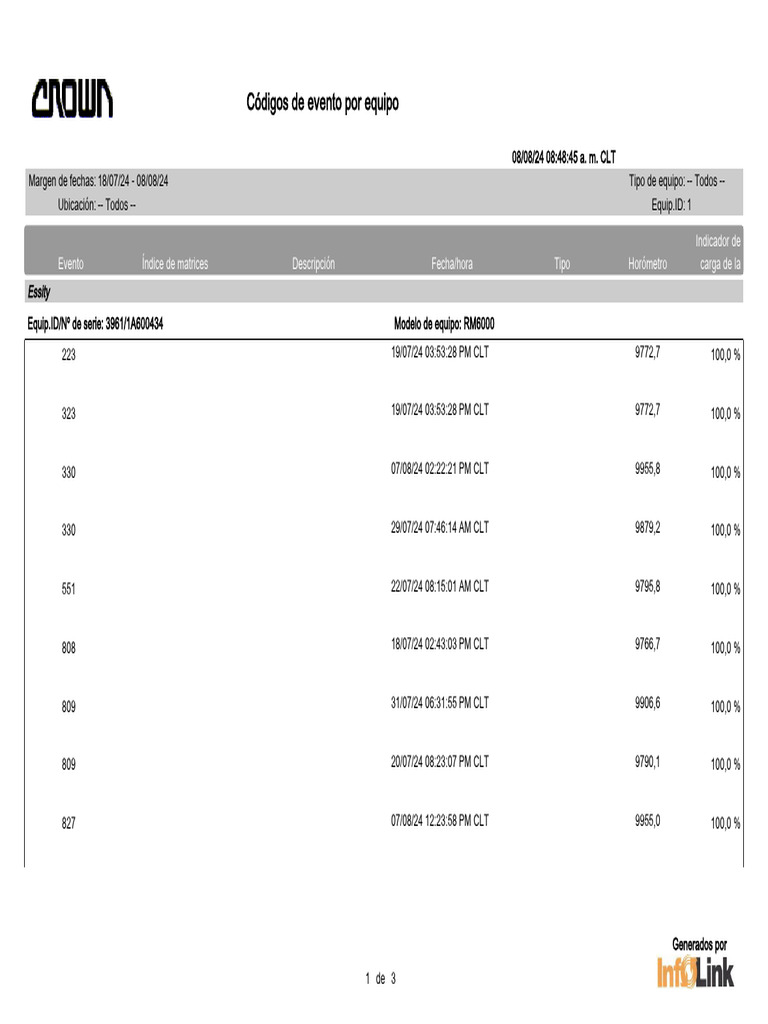 Equipment Event Codes | PDF