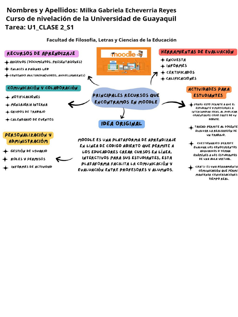 Tarea: U1 - CLASE 2 - S1: Milka Gabriela Echeverria Reyes | PDF