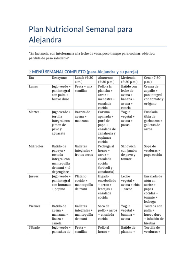 Plan Nutricional Alejandra | PDF | ensalada | Tortita