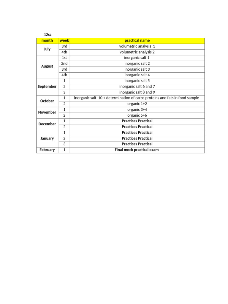 Chemistry Practicals Split Plan 2025 | PDF