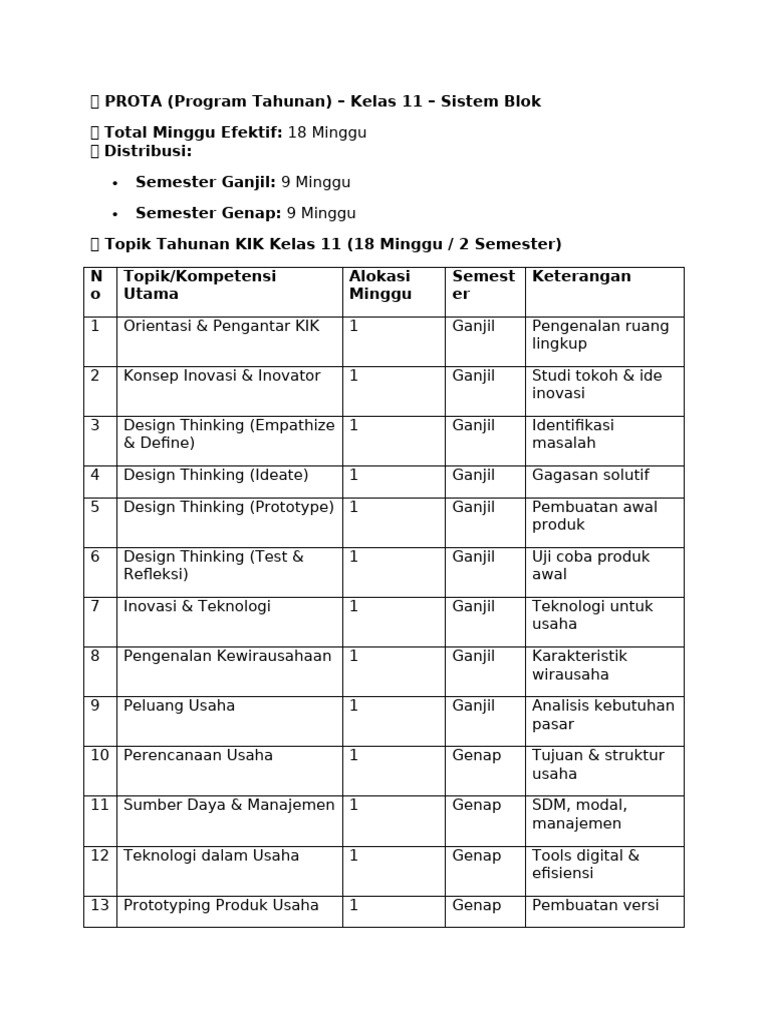 Prota Dan Prosem KIK 11 & 12 | PDF