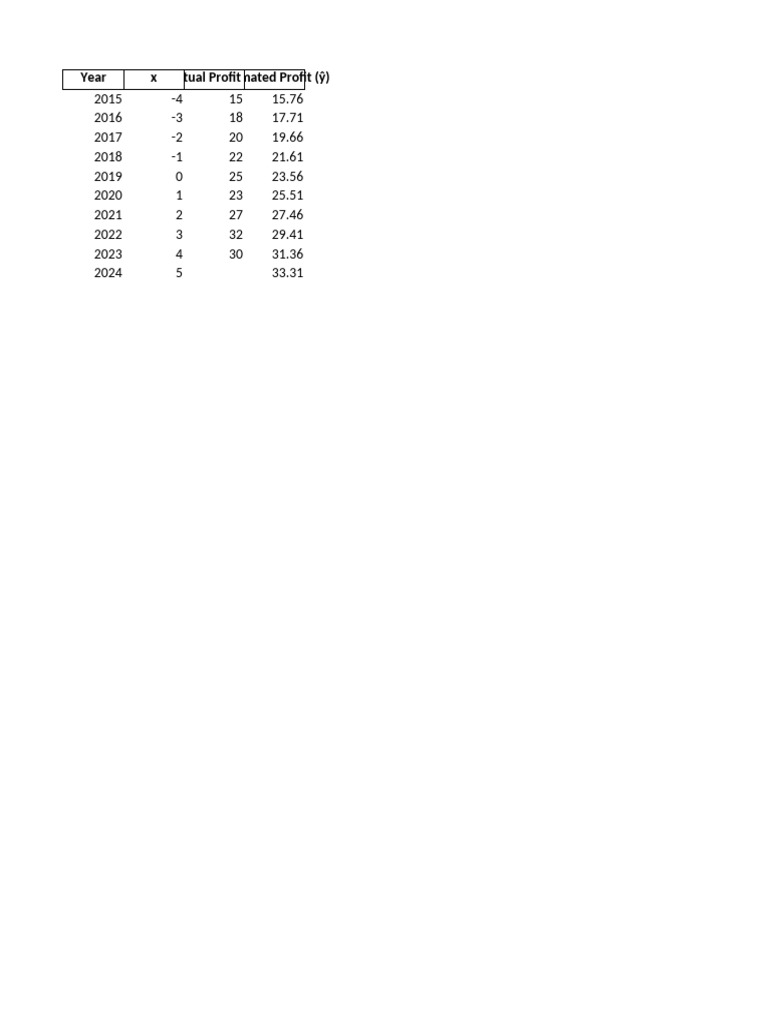 Trend Line Profit Table | PDF