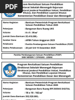 Presentasi Prasarana Revit SMK 2025 - R3 | PDF