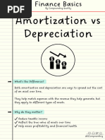 Journal Entry For Amortization With Examples & More | PDF | Book Value ...