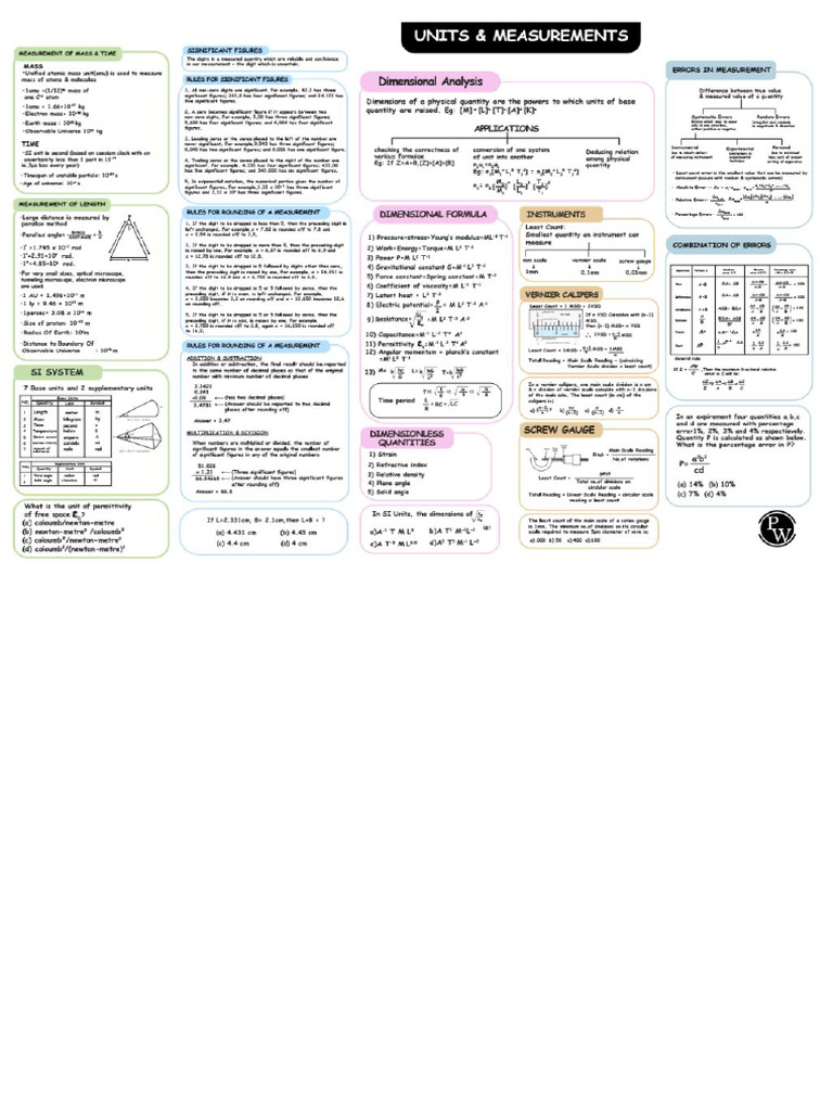 Physics Class 11 Mind Maps | PDF