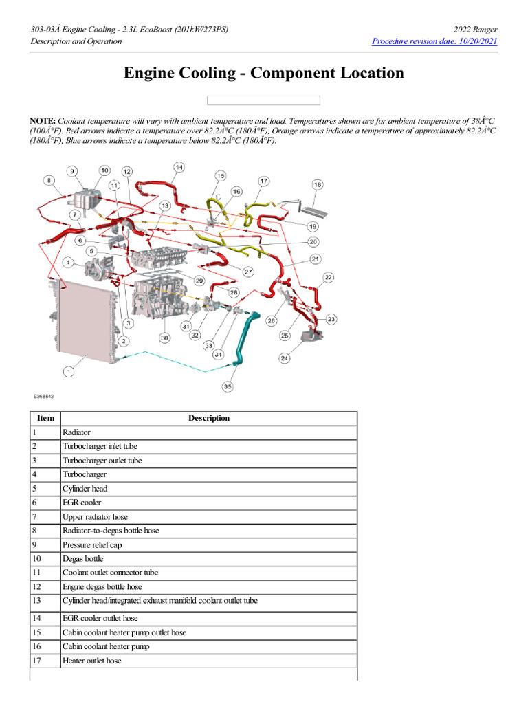 Engine Cooling - Component Location G2282915 | PDF