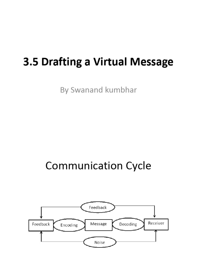 Drafting A Virtual Message | PDF | Communication | Nonverbal Communication