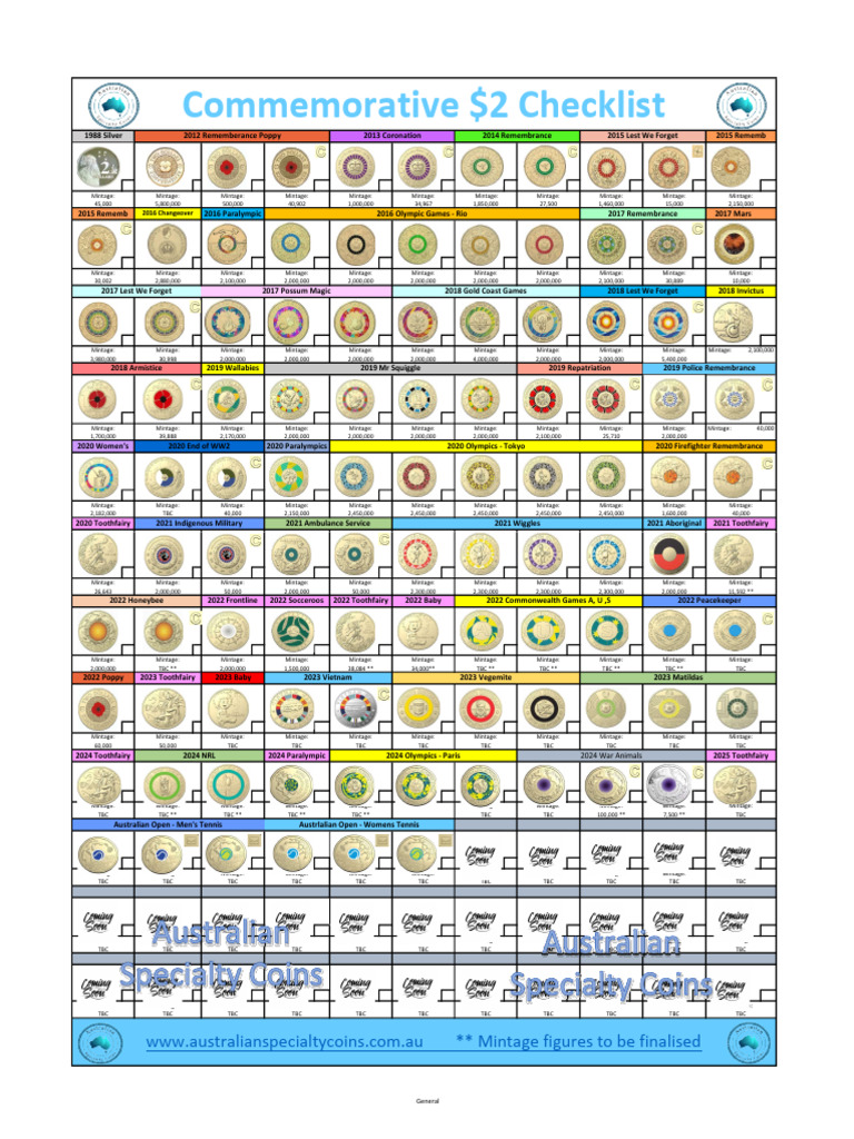 Australian Commemorative $2 Coin Mintage | PDF