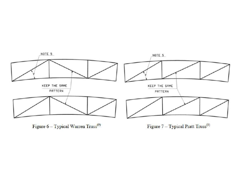 Bridge Trusses | PDF