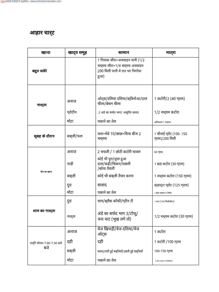 Reducing Diet Plan 1.en - Hi | PDF