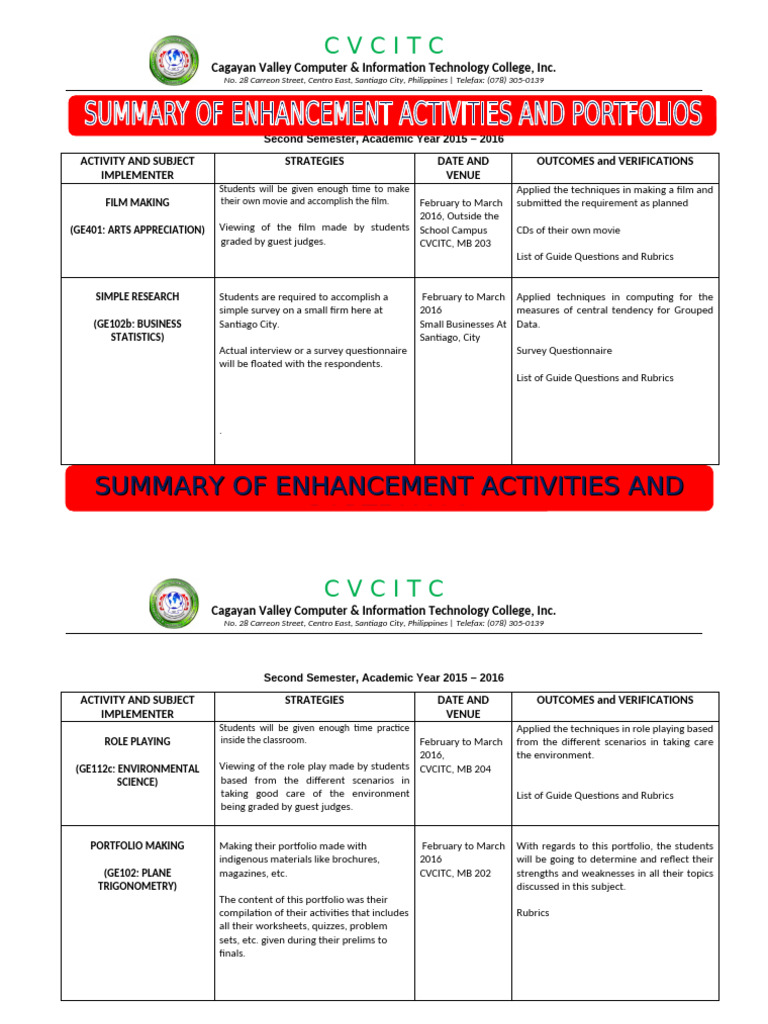 CVCITC Enhancement Activities Summary | PDF
