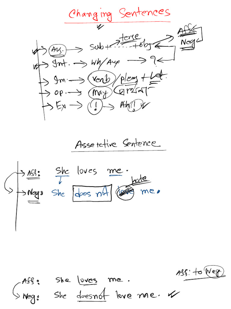 Changing Sentences | PDF