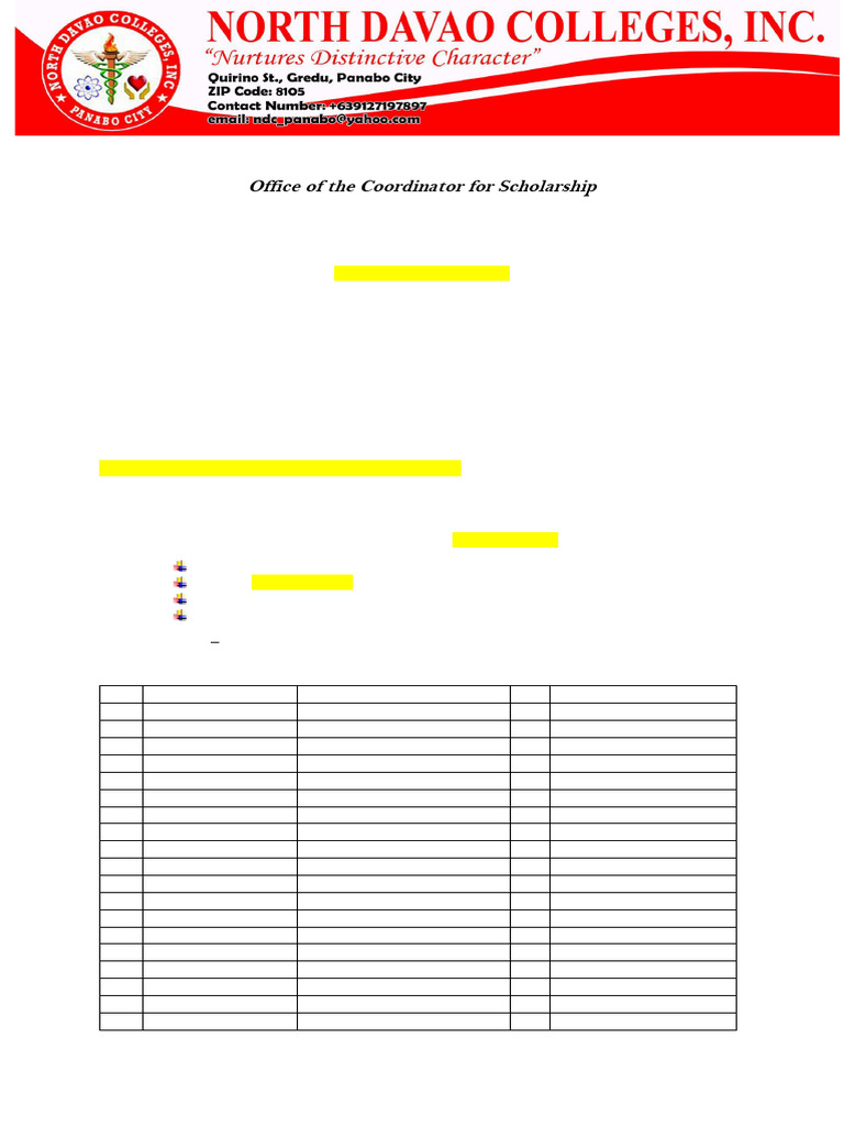 List of TDP Grantees For 1st Sem S.Y. 2024 2025 Batch 3cont. | PDF ...