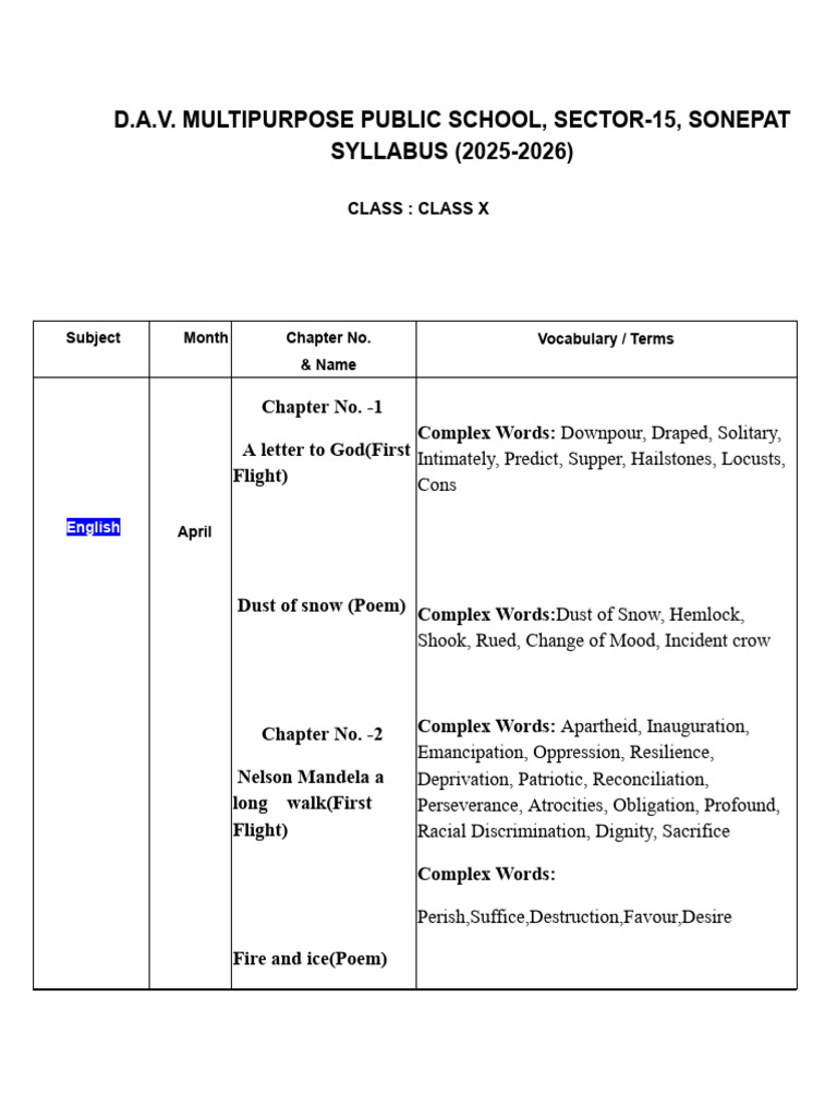 Class 10 Syllabus | PDF | Equations | Quadratic Equation