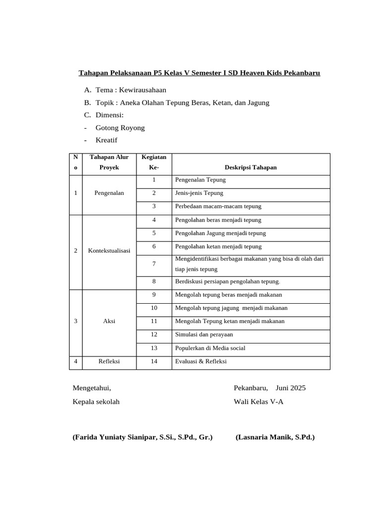Pelaksanaan P5 Kewirausahaan SD Heaven Kids | PDF