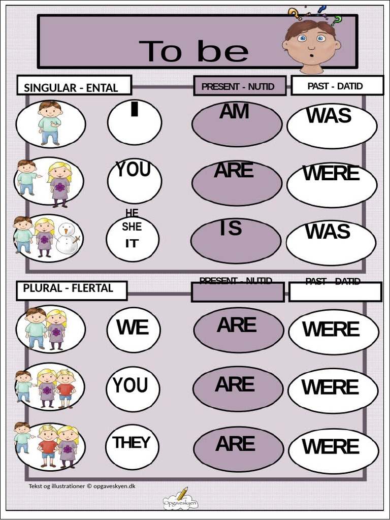 I Am, You Are: Verb Conjugation Guide | PDF