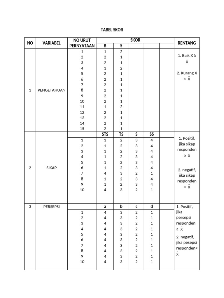 Tabel Skor Pengetahuan dan Sikap Responden | PDF