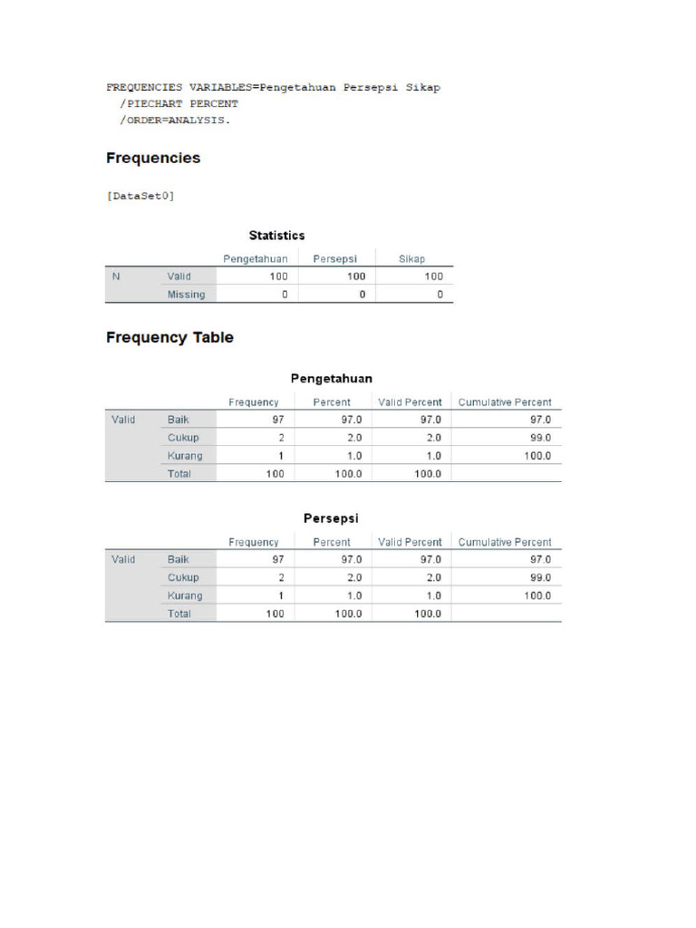 Output Spss Final | PDF