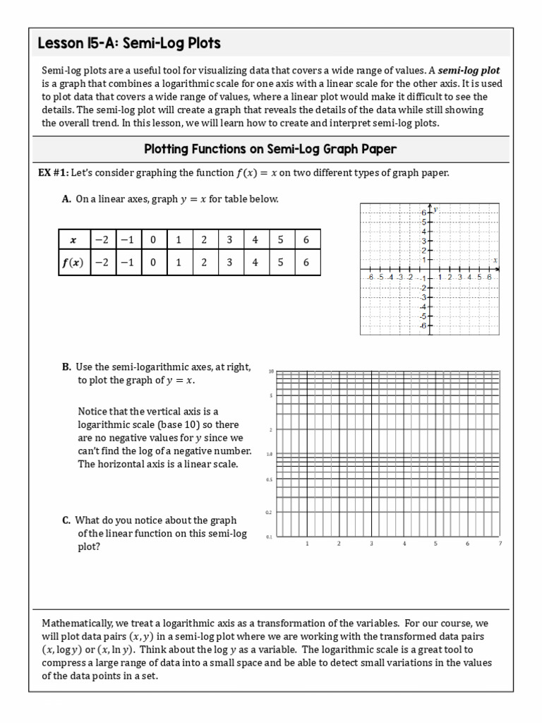Understanding Semi-Log Plots | PDF | Logarithm | Applied Mathematics